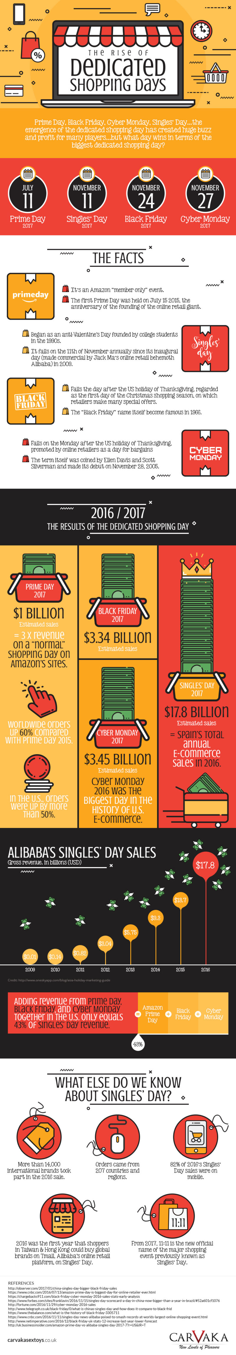 Infographic: The Rise of Dedicated Shopping Days - Feedback express